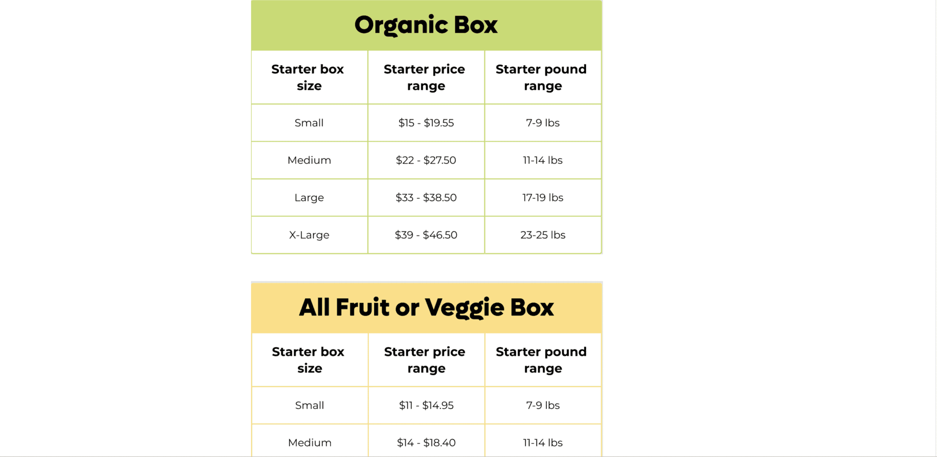 Misfits Market vs Imperfect Foods Compared: Which One Should You Use ...